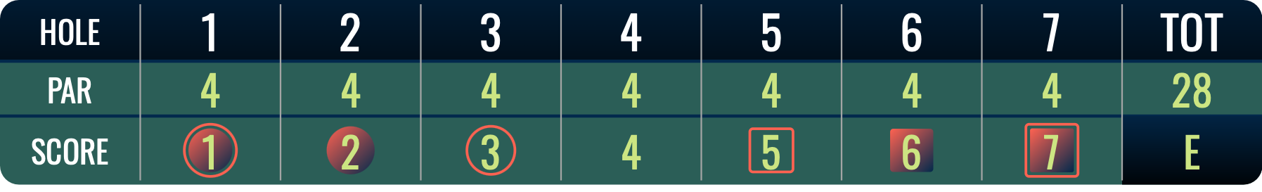 Golf Score Studio